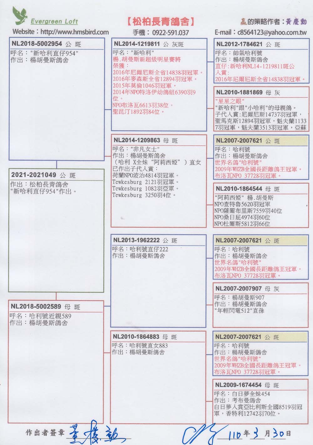 新世代福利鴿，福利鴿真福利!